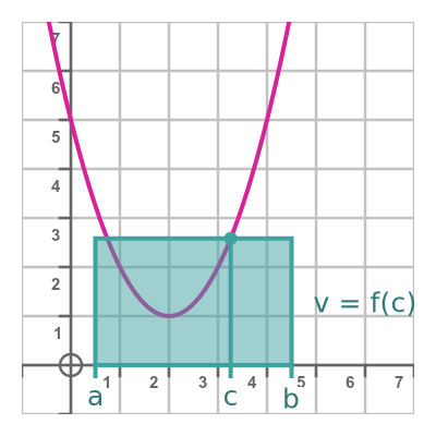 Mean value theorem for integrals. The mean value theorem for integrals ...