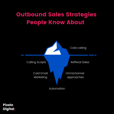 Outbound sales strategies to scale higher revenue for your business ...