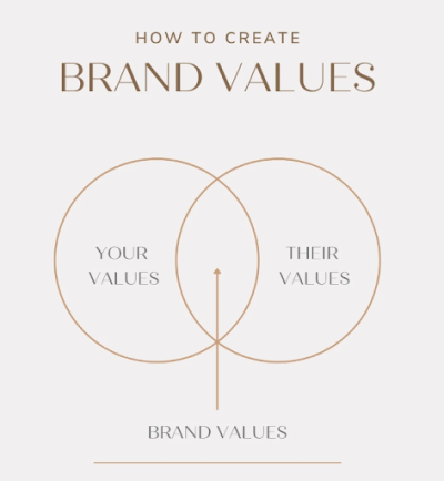 Values Driven Behaviours & Culture | by Jonathan Pearson - CEO, BluZinc ...