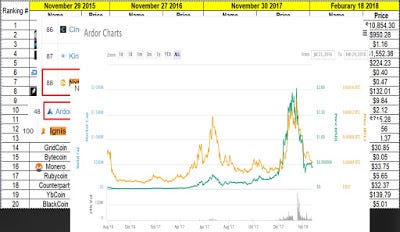 [Hilarium ICO Talk] Yearly Trends of Top 20 ICOs | by Hilarium ...