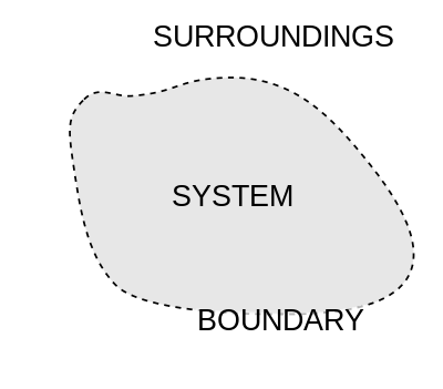 The World is Complex. Interconnectivity | by Ian Geckeler | Medium