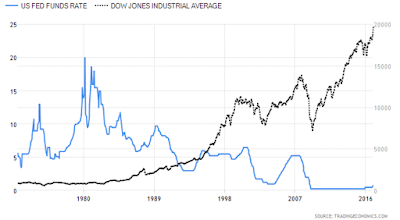 Wall Street’s Rosy Scenario is About to Come Crashing Down | by David ...