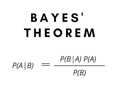 Understanding Bayes’ Theorem: A Simple Explanation with Examples | by MD Murslin | Aug, 2023 ...