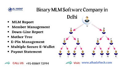 Binary MLM Software - Everything You Need to Know | by MLM Software by Al-Hadaf Technologies ...