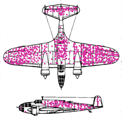 Seeing is Disbelieving or how to make Recruiting more Agile | by Azer Aliyev | Medium