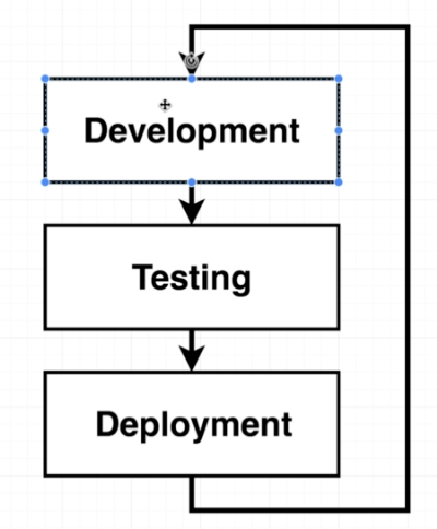Docker — Create Web Project. 這篇文章要用docker 實作一個專案 —… | by Tinghuan Wang | summer's code life | Medium