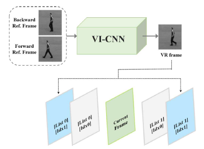 Reading: VI-CNN — Video Interpolation CNN (HEVC Inter Prediction) | by ...
