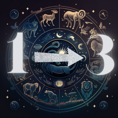 CHART RULER IN 3RD HOUSE | Hermes Astrology | Medium