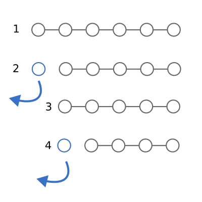 Implementing Functional Graph Algorithms in Python (Part 1: Data Types ...