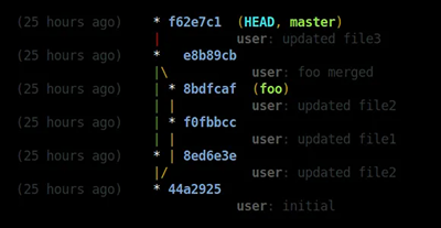 🧹 How to Squash Your Git Commits Easily Using the CLI (Simple Guide) | by Abdessamad Adane | Medium