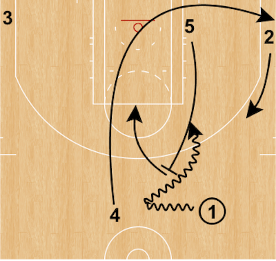 “Dive”. Term: Dive | by Dylan Murphy | The Basketball Dictionary | Medium