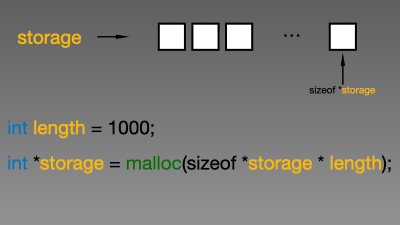 How To Avoid Subtle Bugs In Dynamic Memory Allocation In C By Dmitry