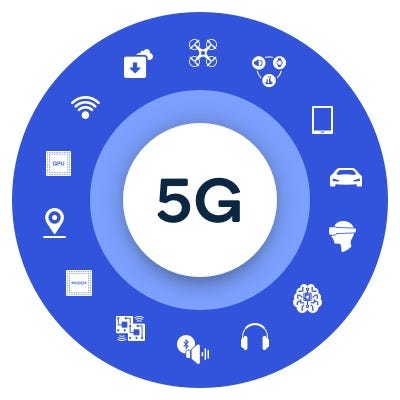 Everything you need to know about 5G. | by Zahier Adams | Apr, 2023 ...