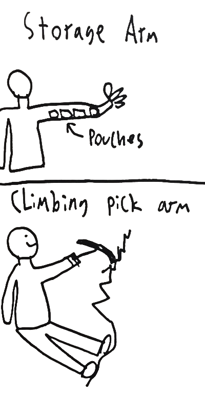 Brainstorm. HOW MIGHT WE MAKE PROSTHETICS/ORTHOTICS… | by David ...