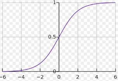 Logistic Regression: Simplified. In the last blog, we saw Linear… | by ...
