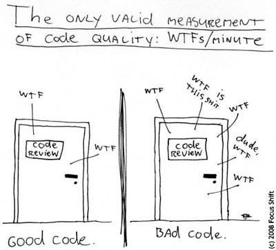 Built-in code quality checks for your Android Continuous Integration ...