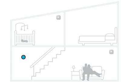 An Open Foundation for the Connected Home | by Nest engineering ...