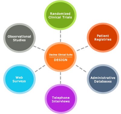 EDC Software. At the present time, the open-source… | by Dacima Software | Medium