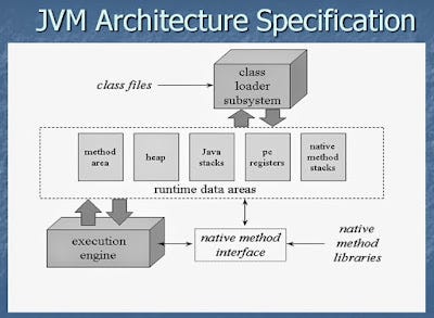 Understanding JVM Internals: How Java Code Runs Under the Hood | by Mr_Jeet_24 | Jun, 2025 | Medium
