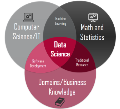 On Building Effective Data Science Teams | by Saurav Dhungana ...