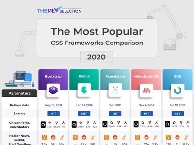 CSS FRAME WORK. . A framework is a set of tools in… | by Abi Saru | Medium