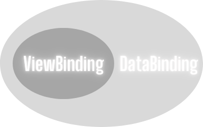 Android: ViewBinding in Activity, Fragment, BaseFragment, Adapter | by BURAK BARLIK | Medium