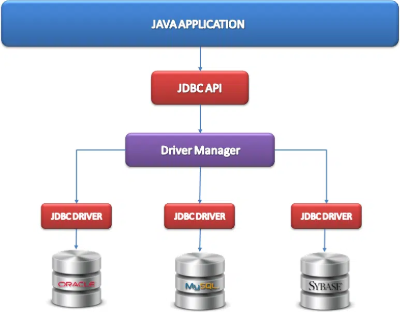 The Java Bridge: Exploring JDBC. Java Database Connectivity (JDBC) is ...