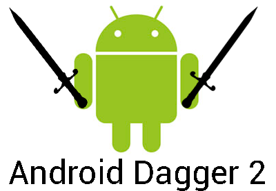 Android Kotlin: Leveraging Mockito and Dagger 2 for Mocking and Dependency Injection in ...