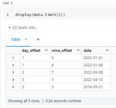 Performing DateTime operation on multiple columns using Pyspark | by Josh Chen | Medium