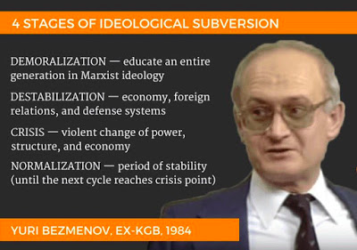 The 4 Stages of Ideological Subversion, Said in The Year 1984, Not Just ...