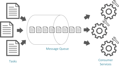Amazon Simple Queue Service Using .NET CORE AWS Lambda Function | by Jay Raj Mishra | Medium