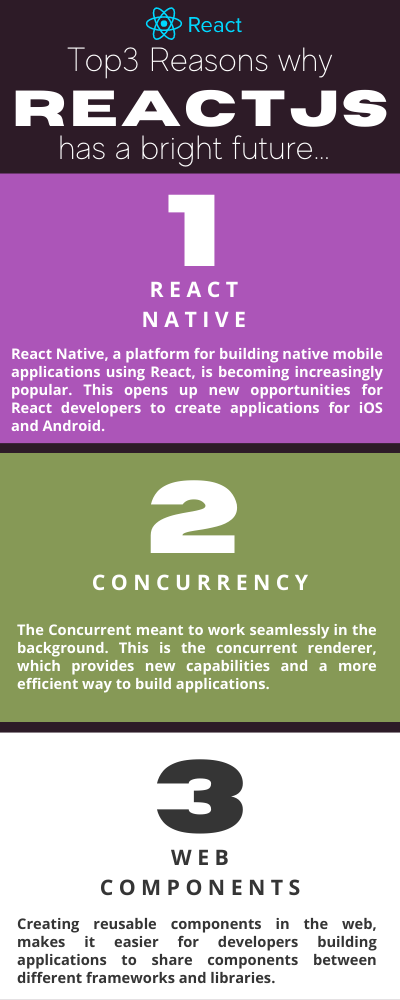 Top 3 Reasons Why React JS Has A Bright Future | by Synsoft Global | Synsoft Global | Medium