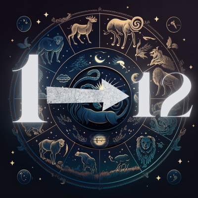 CHART RULER IN 12TH HOUSE | Hermes Astrology | Medium