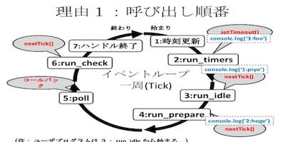 process.nextTick(cb); Please use it | by Idan Mor (sidanmor) | sidanmor