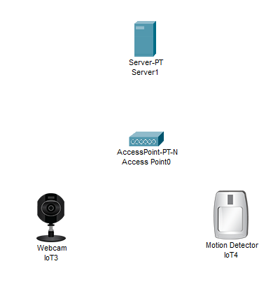 IOT_SMART_HOME_PROJECT. Step 1 we need four devices to set up… | by ...