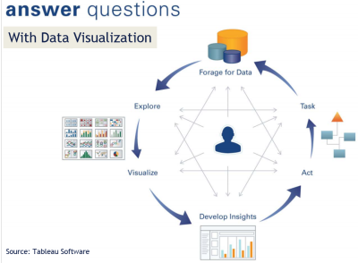 Data Visualization, Discovery and Visual Analytics — Use Cases, Tools ...
