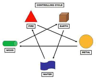 Feng Shui Shapes. Shapes play a significant role in… | by Punam Khokhar ...