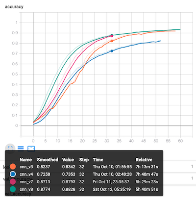 Image Recognition with Neural Networks — Keras/TensorFlow | by judopro ...