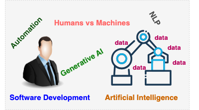 From Code to Creativity: The Generative AI Revolution in Software ...