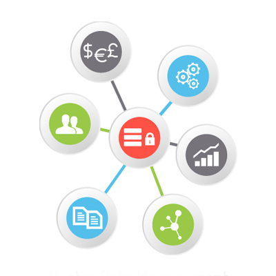 Understanding Various MDM Implementation Styles | by Rendy Dalimunthe ...