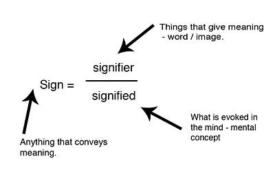 On Fragile Semiotics. A defensive strategy for our symbols… | by Alisha ...
