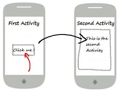 How to share data between Activity using Intent in android ? | by Nayan ...