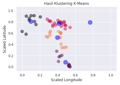 Ritel K-Mean Clustering Using Python | by Ryan Reza Fadillah | Medium
