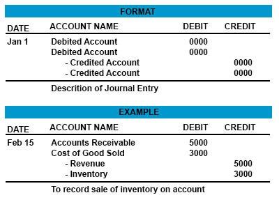 How Does the Accounting Cycle Works? | by TrendStatic Corporation | Medium