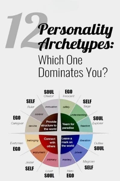 Discovering Your Archetype: The Key to Uncovering Your Life’s Purpose ...