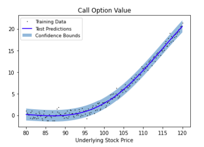 Gaussian Process Regressions for Equity Option Risk Metrics — A ...