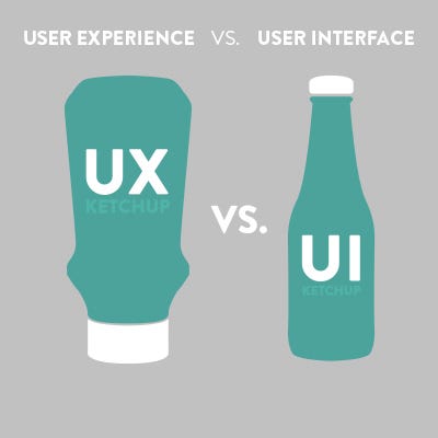 UX Design. Qu’est-ce que c’est ? | by Axel Andaroth | Medium