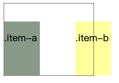 Aligning Content in CSS: Introduction to Grid — Part 5 | by Melin Chung | JavaScript in Plain ...