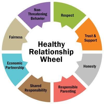 Healthy Relationship Tips. Here are some tips for maintaining a… | by R.Islakhuddin.F | Medium