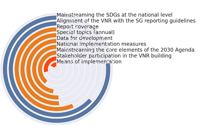 A guide to building and hosting your first Python dashboard on ...